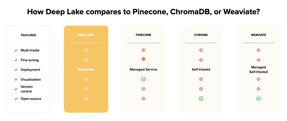 Graft - 13 Best Vector Databases For AI Apps (Comparisons, Reviews, Demos, and Limitations)